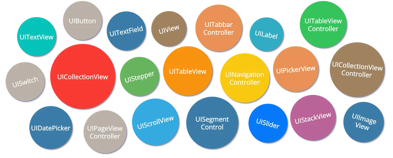 Swift 6 New Features. Apple had earlier mentioned that there… | by Md. Ibrahim Hassan | Swiftify