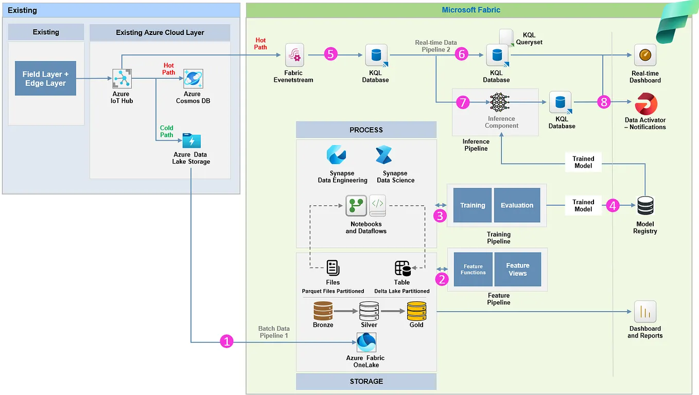 Orchestrating Multi-Agent Group Chats with Microsoft Semantic Kernel: A ...