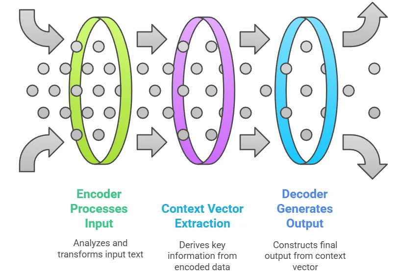 Code at the Speed of Thought: Vibe Coding with GitHub Copilot for Rapid and Efficient Software ...