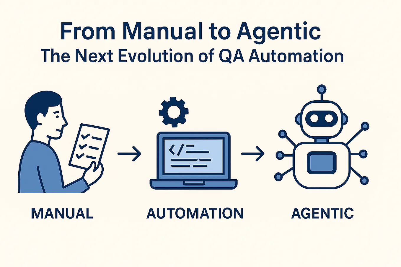 Appium Robot framework step by step zero to hero? UI Automate Test for ...