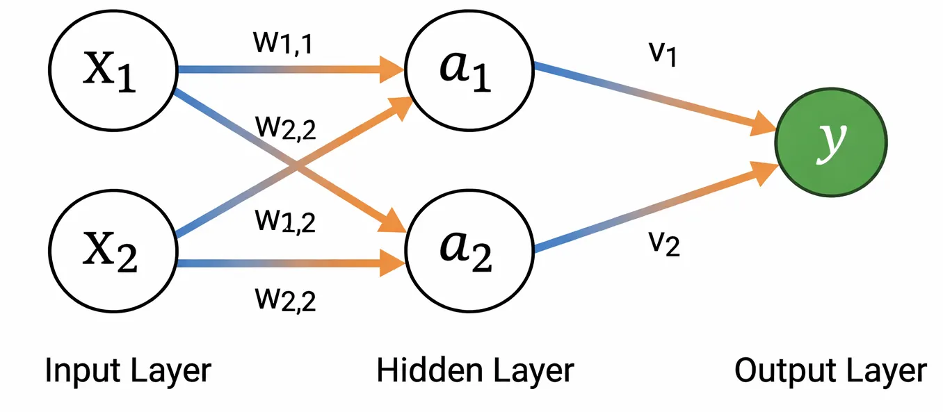 Affine transformation : Basics of image processing | by Shivansh Kumar ...