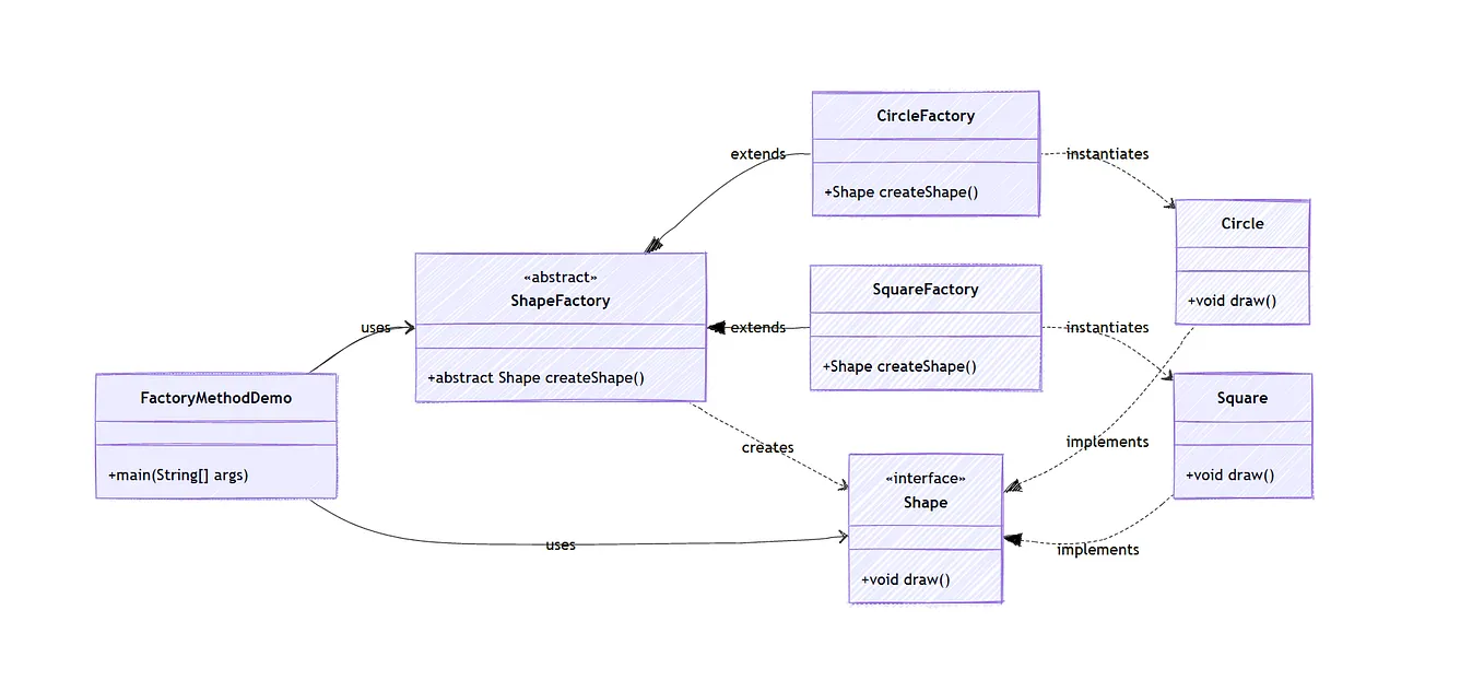 Understanding Optional in Java: When, Why, and How to Use It | by Sumit ...
