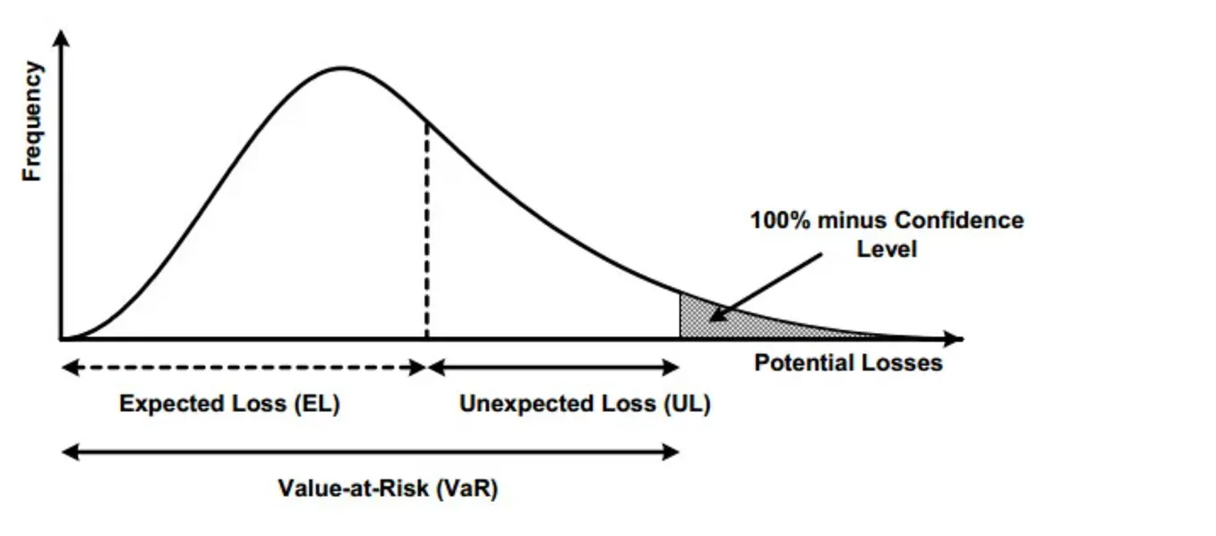 Parametric vs Non-Parametric VaR. Value at Risk (VaR) is a common… | by ...