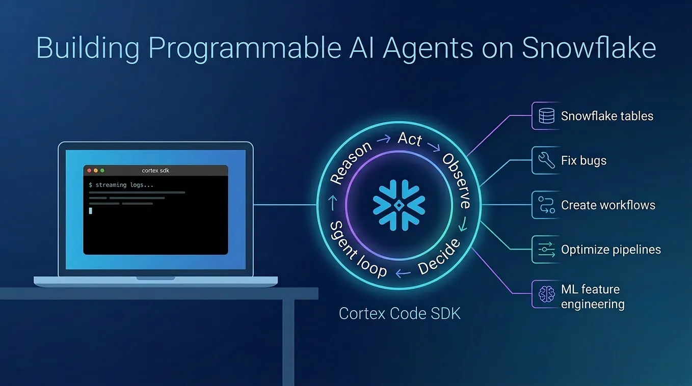 Snowflake Cortex Series -Part 3 : Classifying Text with Precision using ...