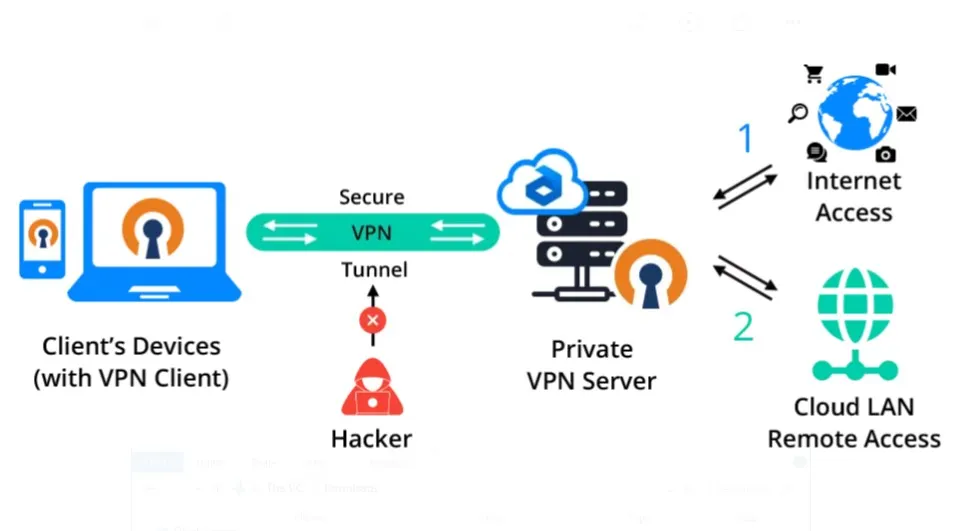 A Simple Port Scanner Using Python | by CyberwizD | Medium