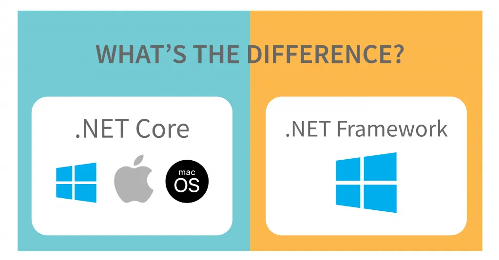 Implementing Event Sourcing in .NET: A Guide with MartenDB | by Barış ...