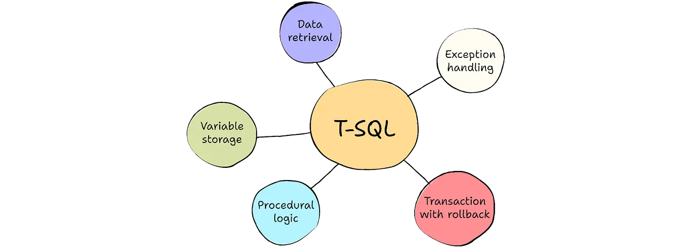 Getting productive with Redis for beginners | by Sumit M. | Dec, 2025 ...