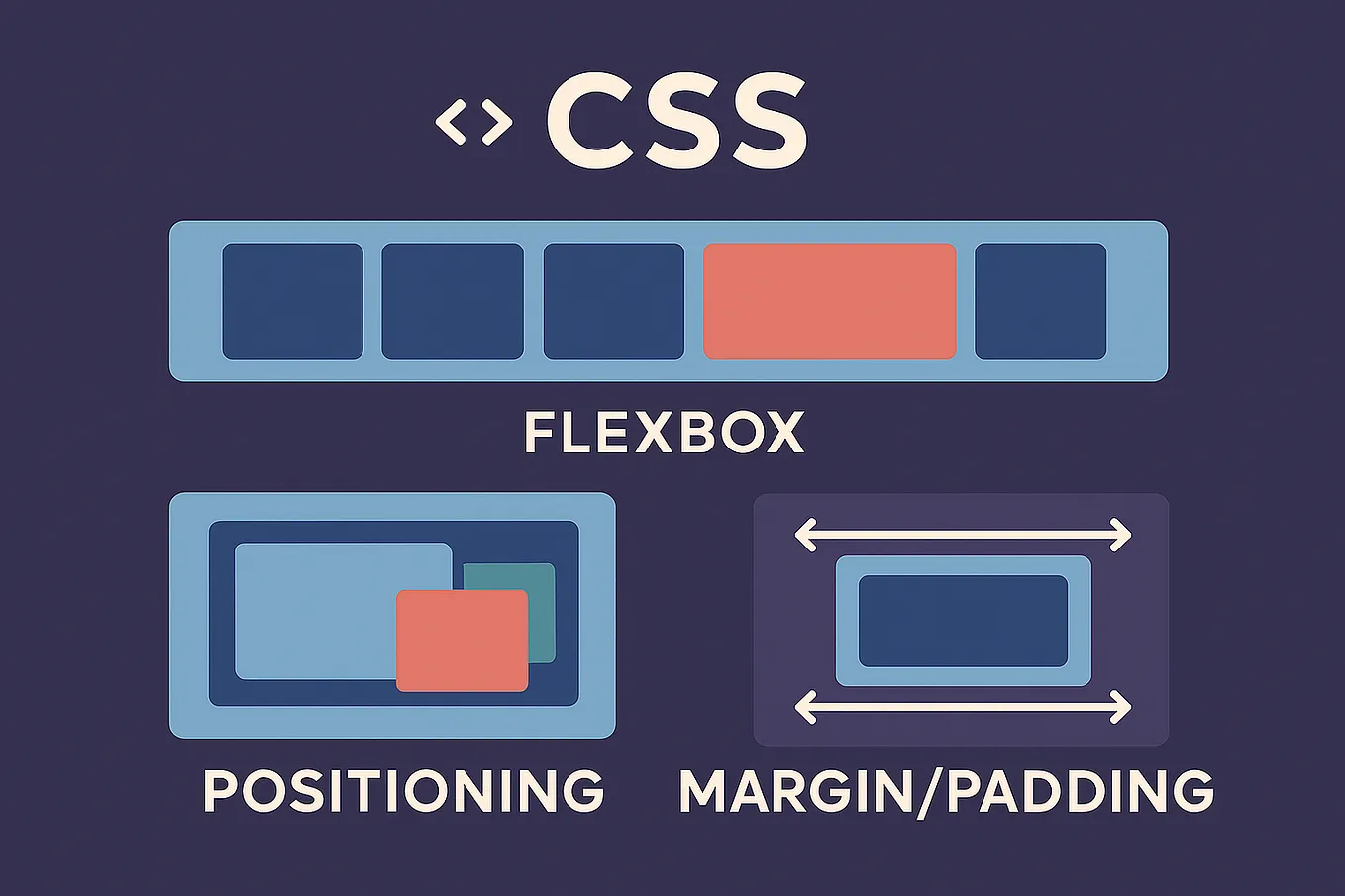 Master CSS Pseudo-Elements: The Ultimate ::before and ::after Guide | Medium