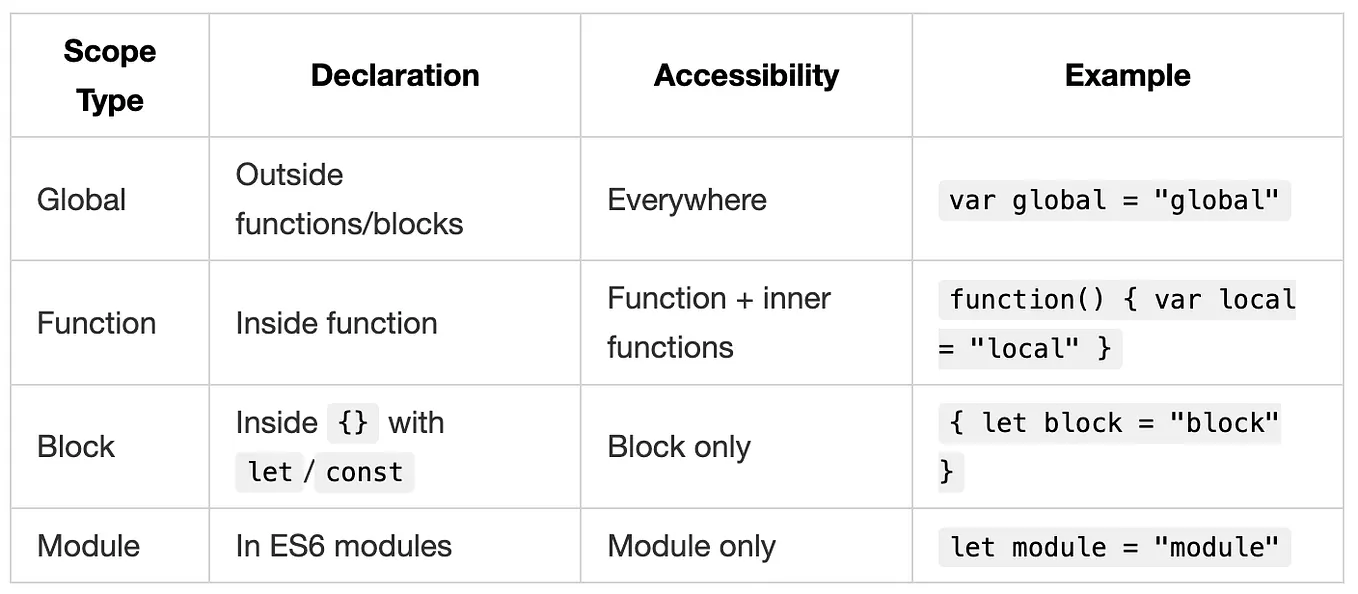 Mastering JavaScript Array Sorting in 2025: From Basics to Pro-Level Tricks! | by Er Raj Aryan ...