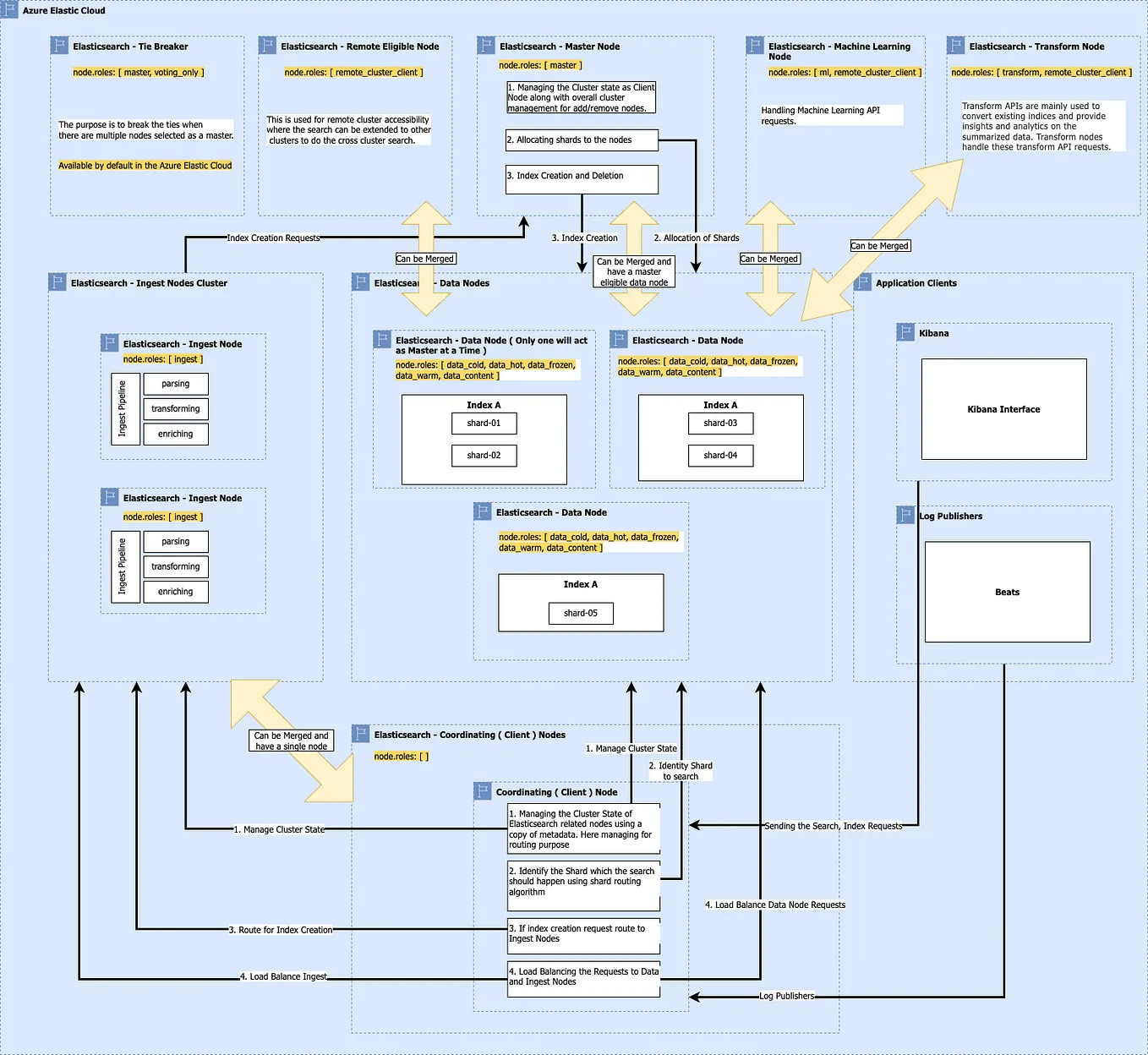 CICD with Atlassian Bamboo 9.0.1 and Bamboo YAML specs | by Ajanthan ...