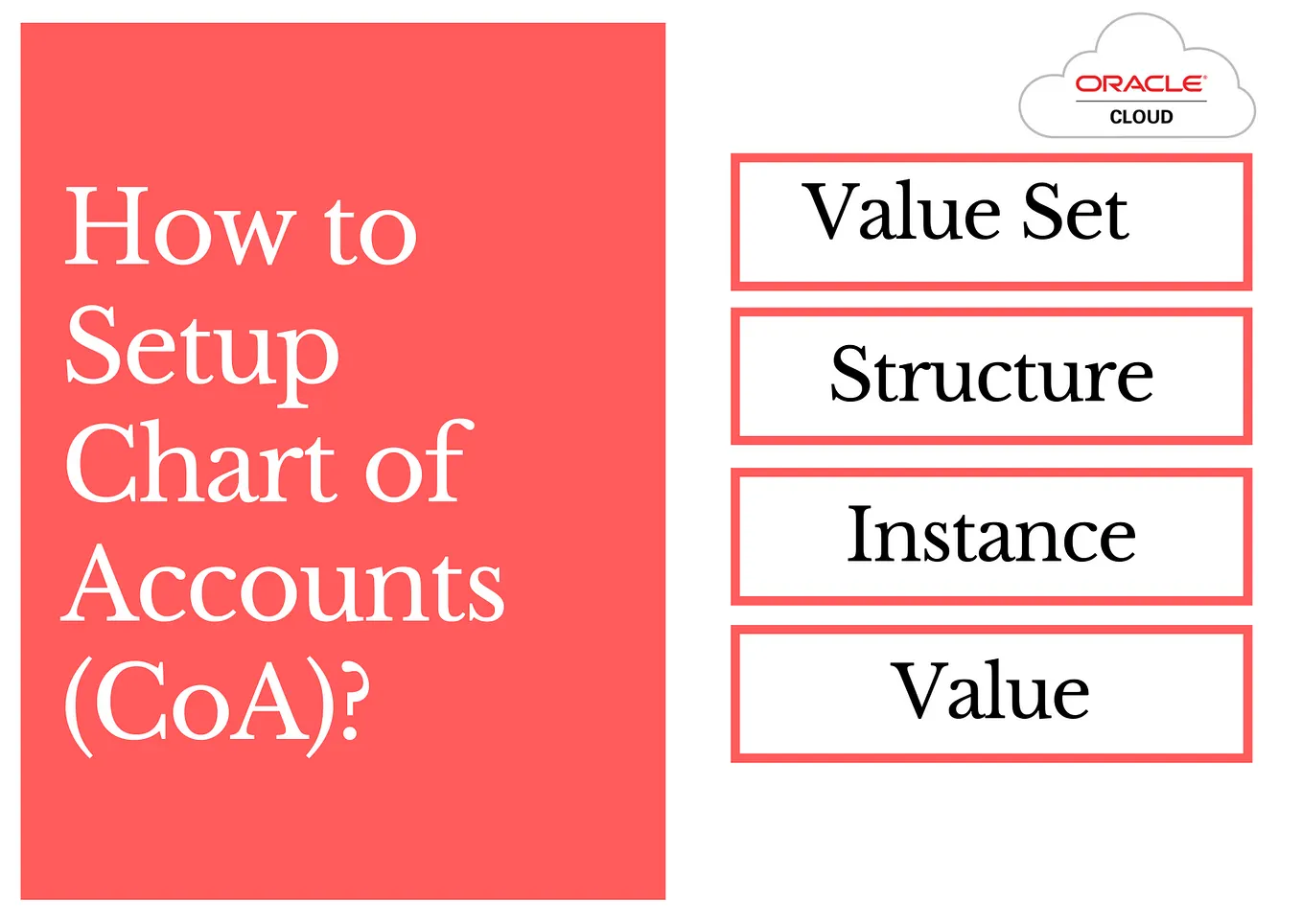 Understanding Security In Oracle Applications Job Roles Duty Roles And Data Security By