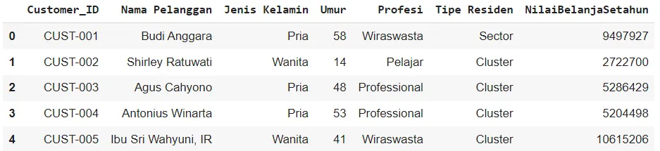 Data Science in Marketing : Customer Segmentation with Python — Part 2 | by Meydina Rahmawati ...