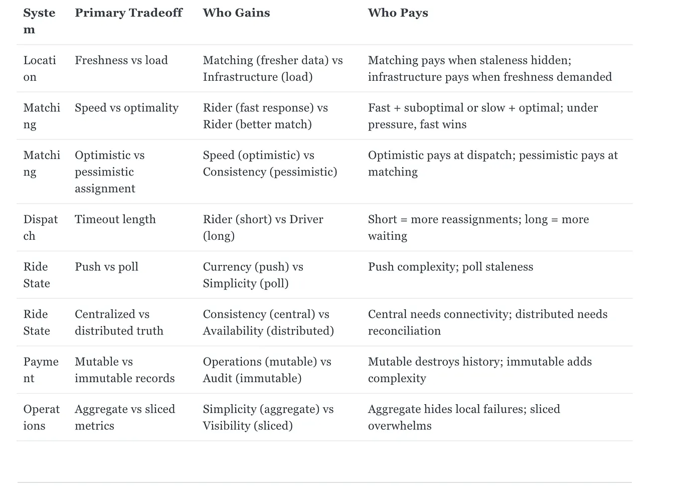 🧠 Strategy Design Pattern (Beginner Friendly) | by Sonyta Nget | Jan ...
