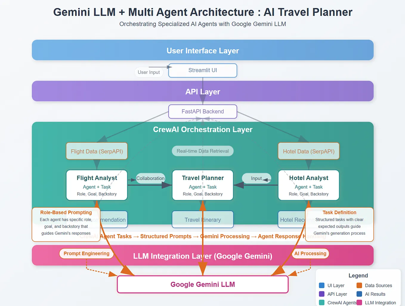 Agentic AI system: Building of a Tech Research agentic workflow using flowise | by Tom Odhiambo ...