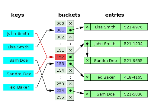 JMS(Java Message Service) detailed explanation! | by Gagan Jain | Medium