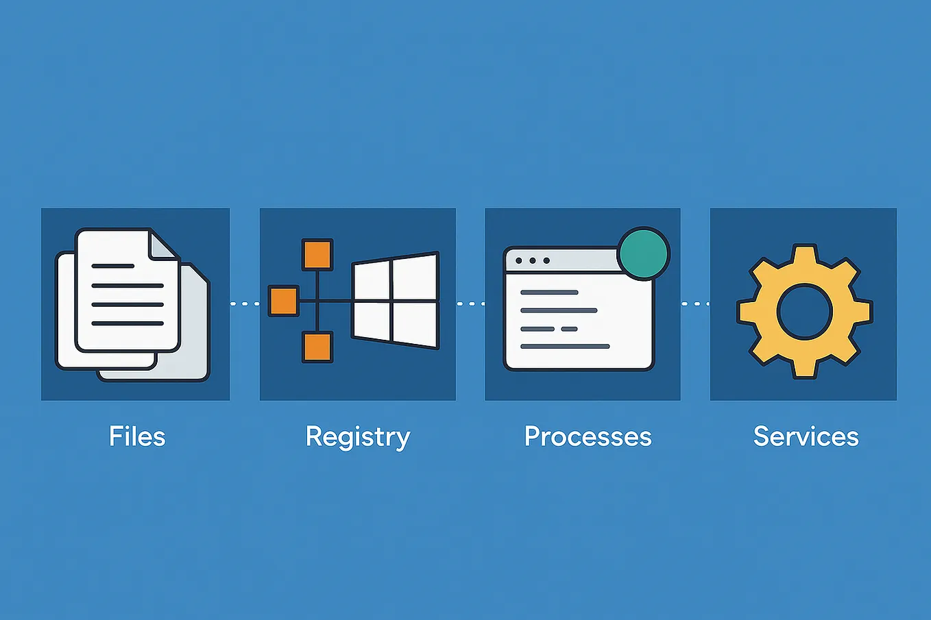 100 Must Know Cmd Commands For Cybersecurity By Bl Ckc Ph3r Medium