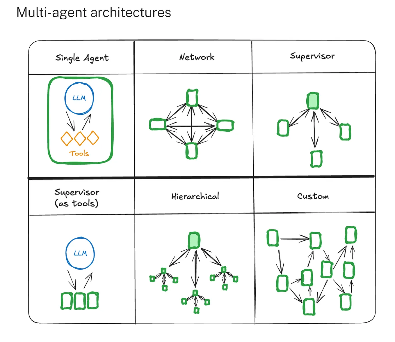 🤖 Understanding Model Context Protocol (MCP) with LangGraph and WatsonX ...