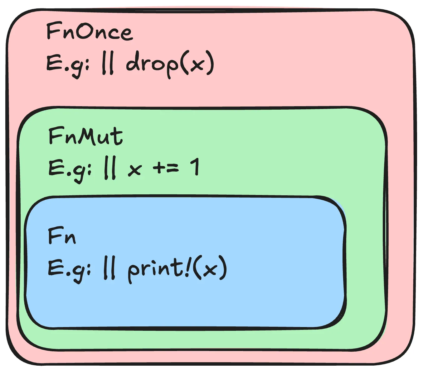 Rust Try, Catch, and map_err: Simplifying Error Handling | by Tech Savvy Scribe | Medium