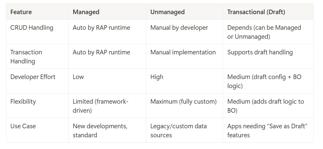 Defining Internal Tables, Data Elements, and Variables in SAP ABAP Programs for Beginners! | by ...