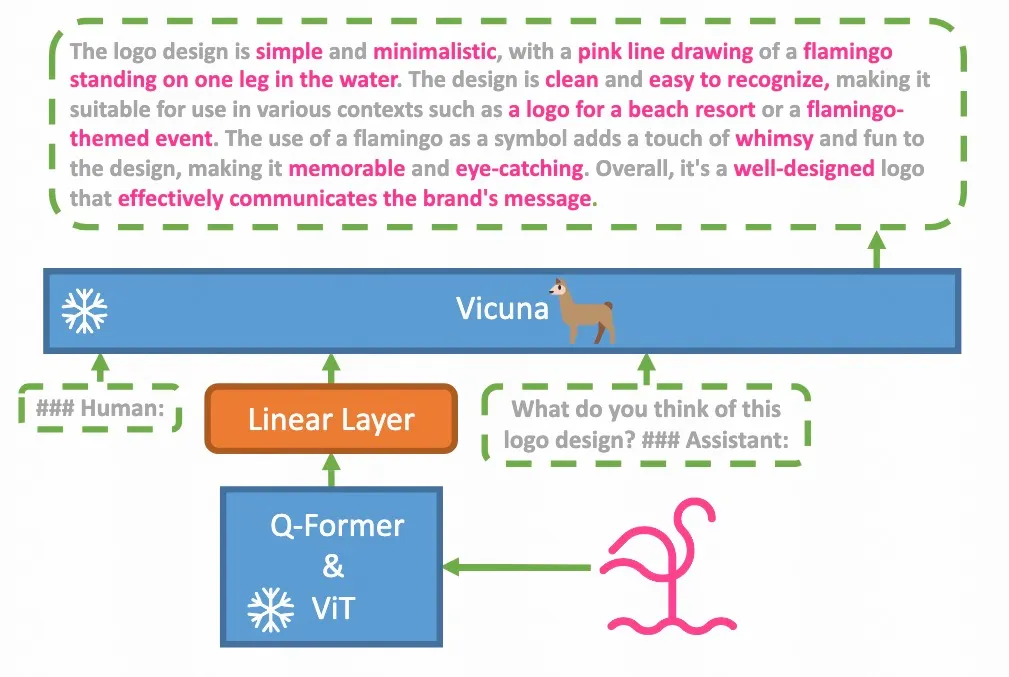 Diffusion Models Unconditionalandconditional Image Generation By Michael X Medium