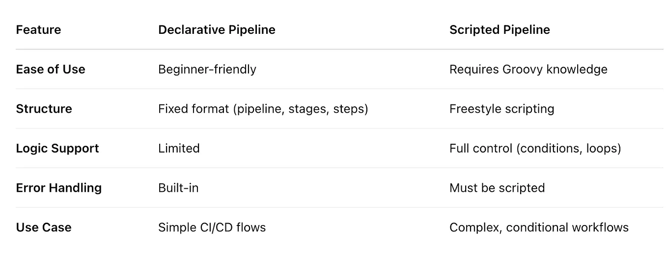 Configuring Jenkins. Build Queue vs. Build Executor Status… | by Aadityakumar | Medium