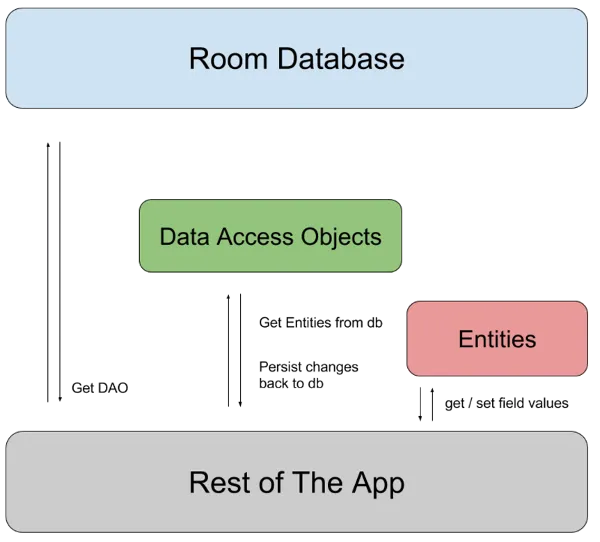 Using Multipart/Form-Data with Retrofit for Android: How to Send File Uploads and Text Data with ...