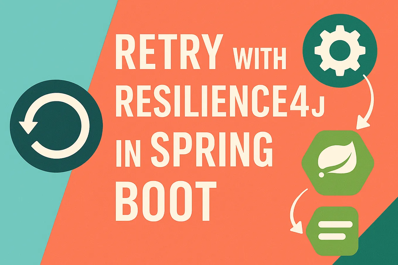 Deep Dive Into the Retry Pattern in Microservices with Spring Boot and ...