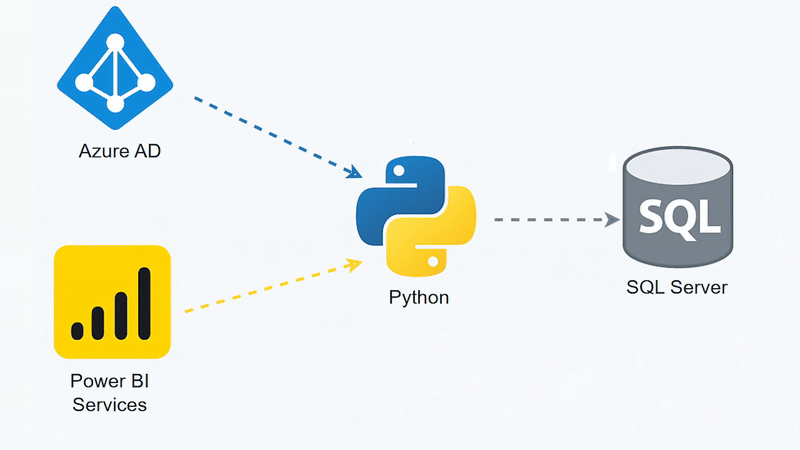 Efficient Data Refresh in Power BI Large Datasets Using TMDL for Table ...