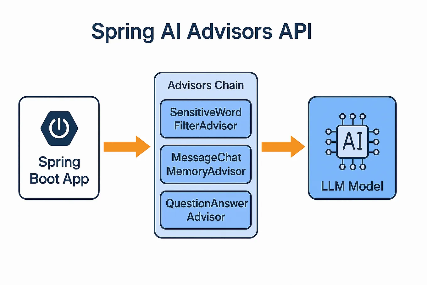 Spring Boot in 2025: Deep Dive into Features, Security, and ...