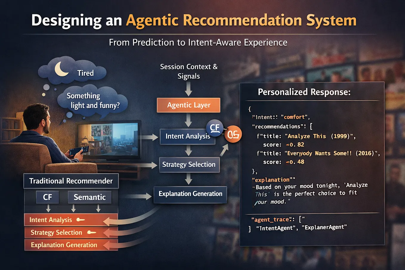 Evaluation Metrics for Recommendation Systems | by Nick McCarthy | Medium
