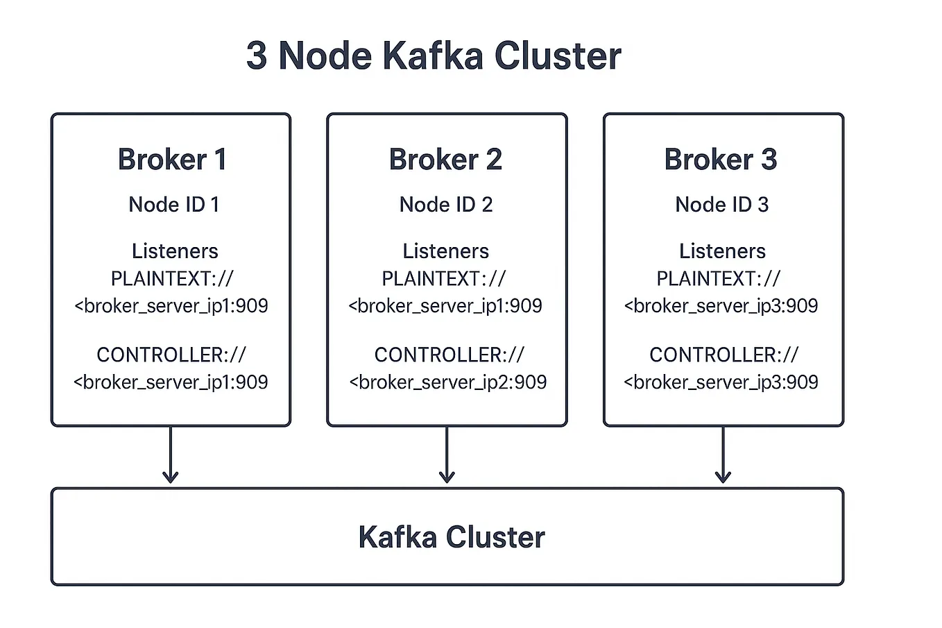 AWS EKS Command CheatSheet. List of eksctl command | by Ranjanabha Bhattacharya | Medium