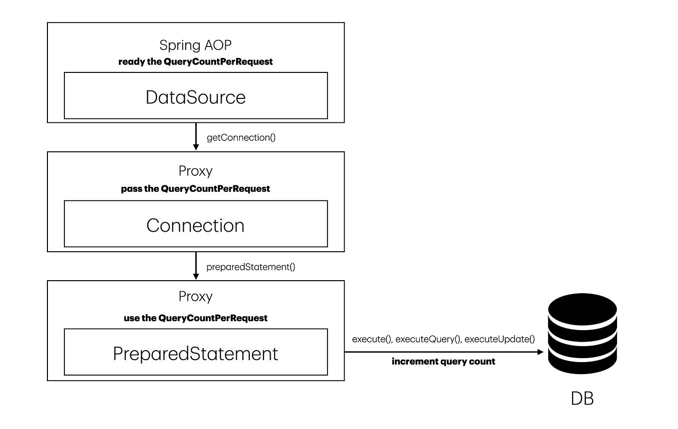 About “no newline at end of file” warning on GitHub | by Hyeon9mak | Medium