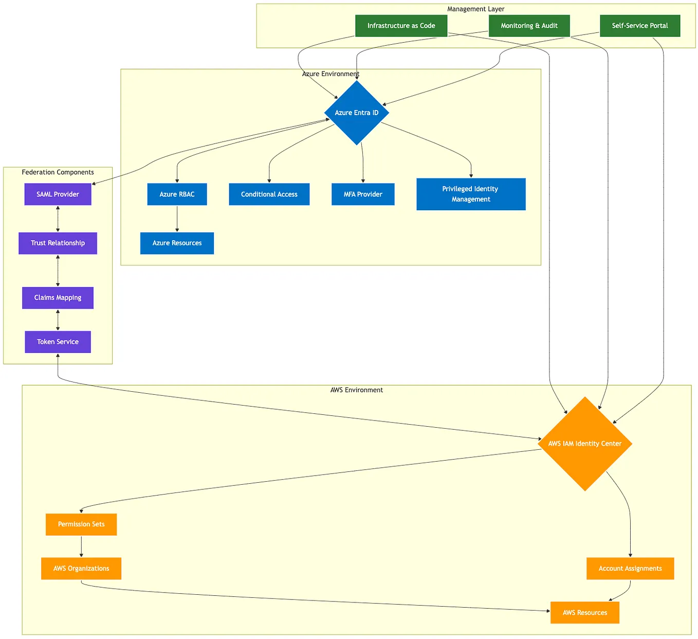 Microsoft Agent Framework: A Comprehensive First Look | by Henry Bravo | Medium