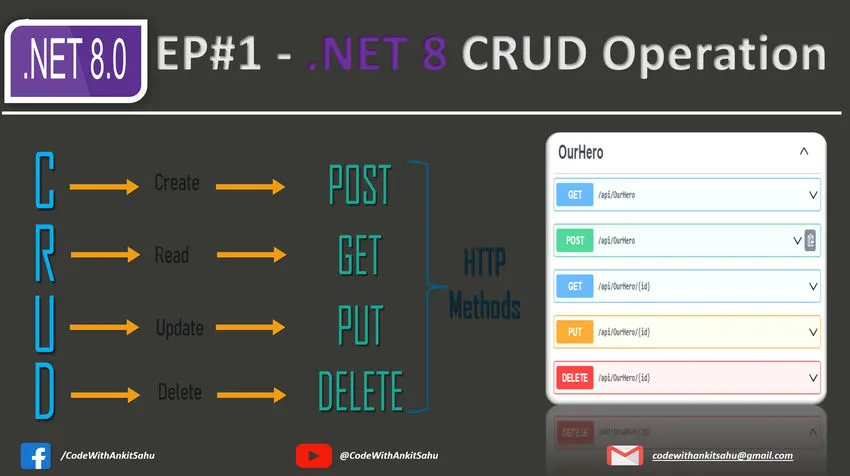 Implement Entity Framework A Code First Approach in .Net 8 API | by ...