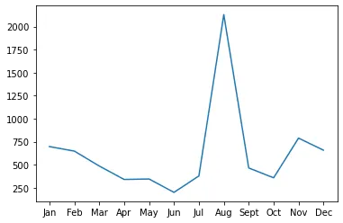 Feature Selection; Stepwise Regression (Forward Selection and Backward ...