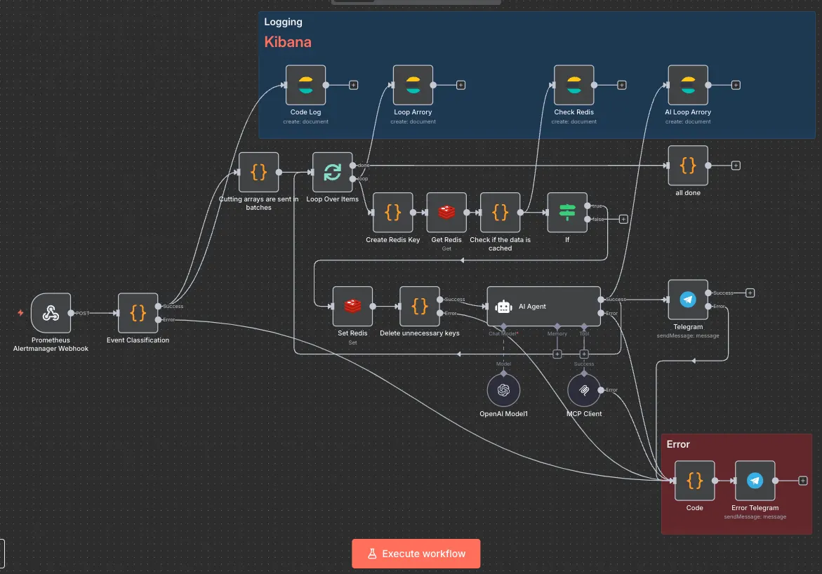 Fortigate Firewall Snat And Dnat Configuration By Malindu Duwage Medium