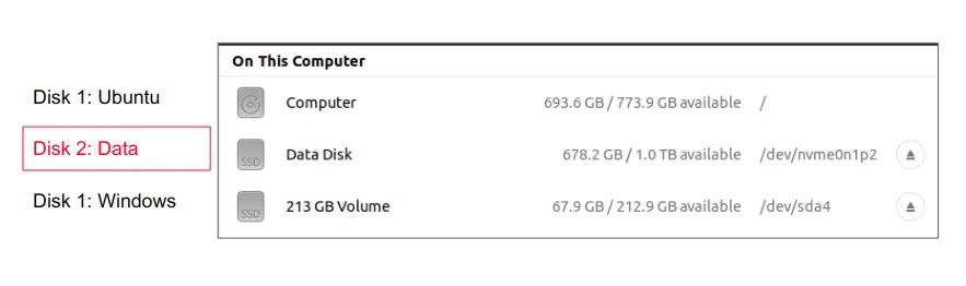 [Pytorch] Contiguous vs Non-Contiguous Tensor / View — Understanding view(), reshape ...