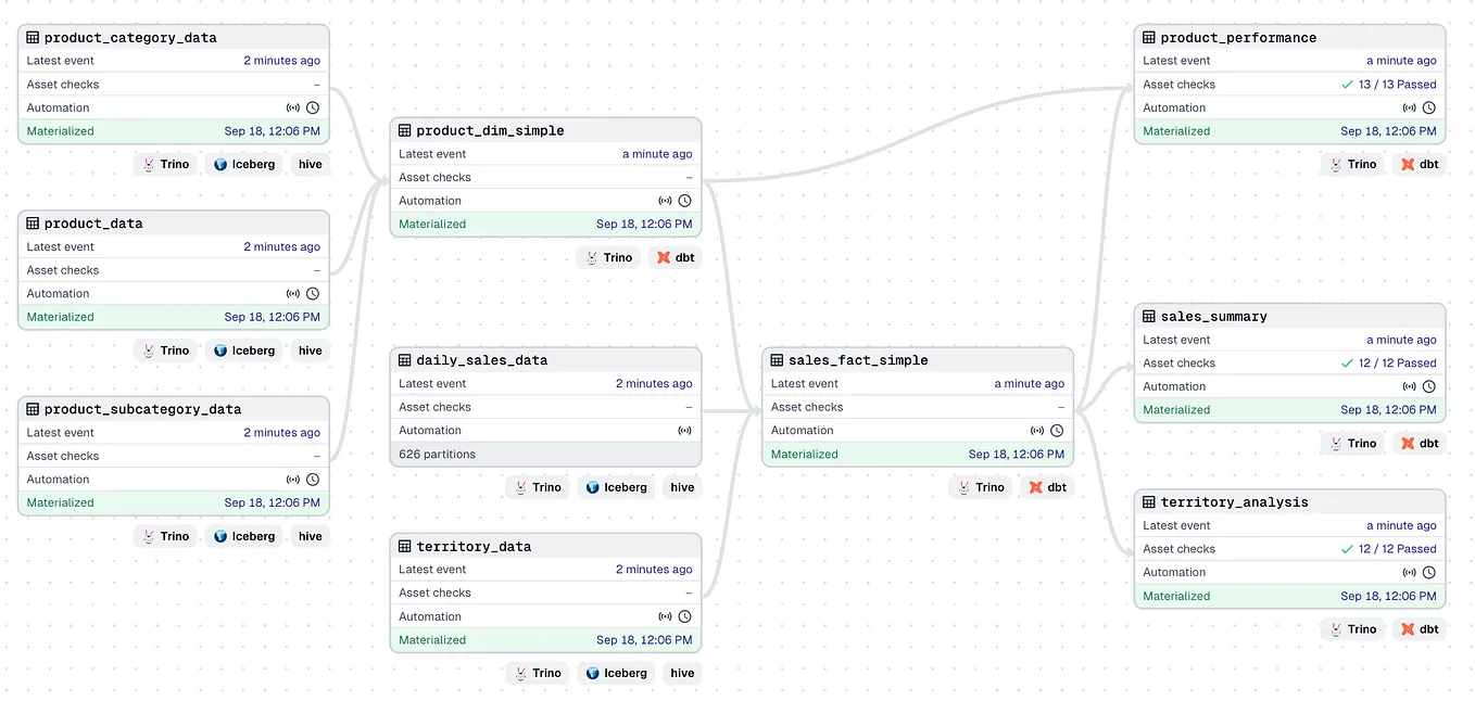 Building Robust LLM Workflows with Dagster and LiteLLM | by Eric Thomas ...