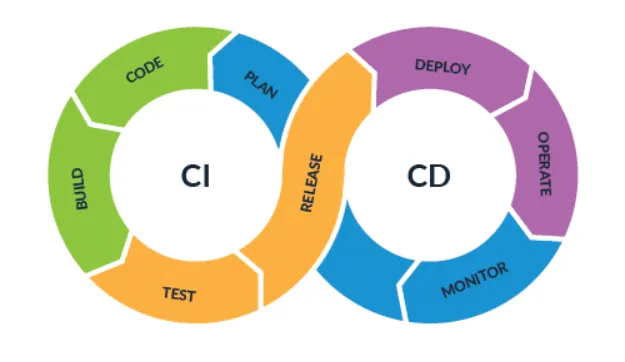 Deploying a Containerized Web Application with Docker: A Comprehensive Guide | by Maico ...