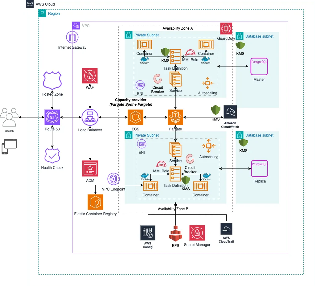 Securely Connect Github Actions To Aws Using Iam Roles And Oidc By 3946