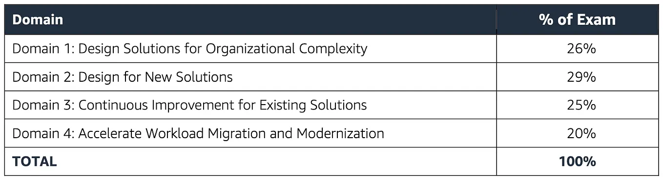 Aws Rest Api Gateway 🆚 Aws Api Gateway An In Depth Comparison🔍🌐 By Ekant Mate Aws Apn 2690