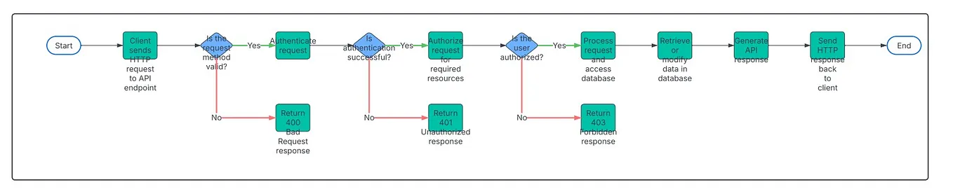 The Ultimate Guide to Custom JSON Converters in .NET for Real-World ...