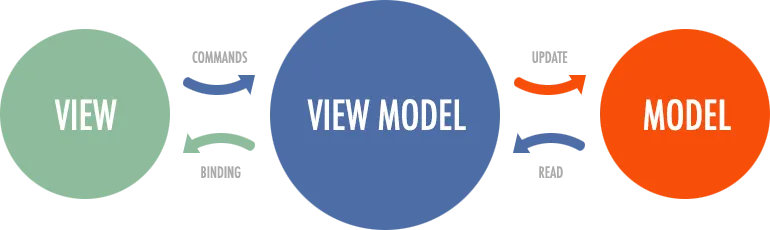 Application Architecture — Understanding MVC (Model-View-Controller) | by Subramanya C | Medium