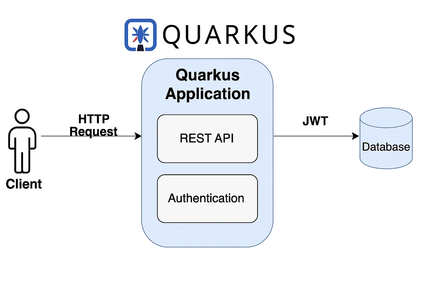 OAuth2 and OpenID Authentication with Keycloak and Spring Security ...