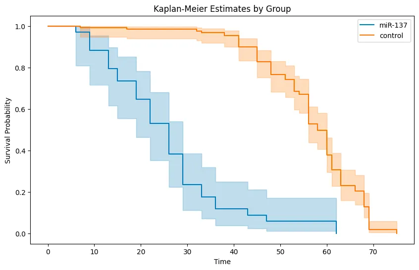 A Tutorial On Variable Importance With Shap In Python By Roland Nagy Python In Plain English