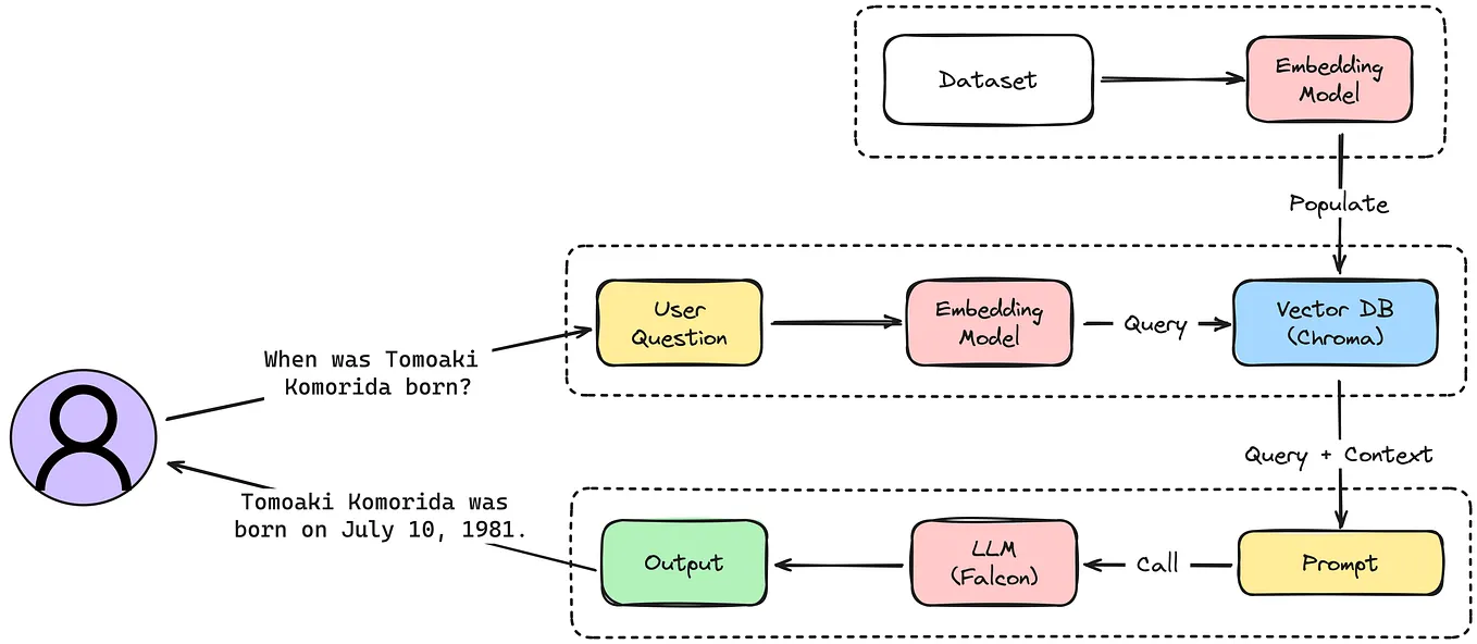 Mastering LLM Gateway: A Developer’s Guide to AI Model Interfacing | Medium