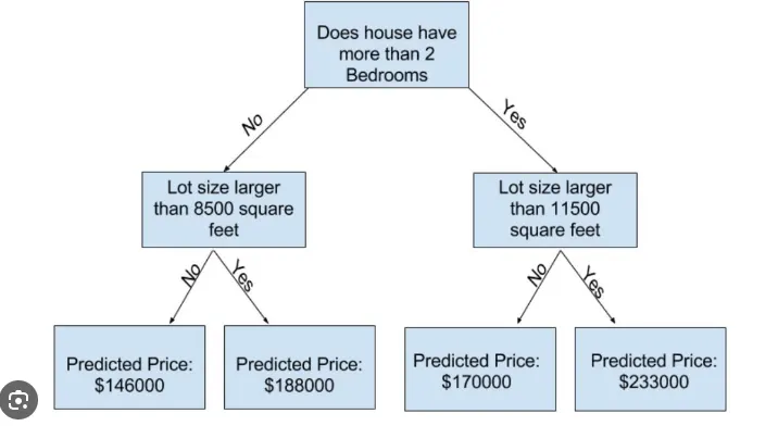 sns.countplot. sns.countplot(y=df[input_target_class]… | by Dibyanshu Sharma | Medium