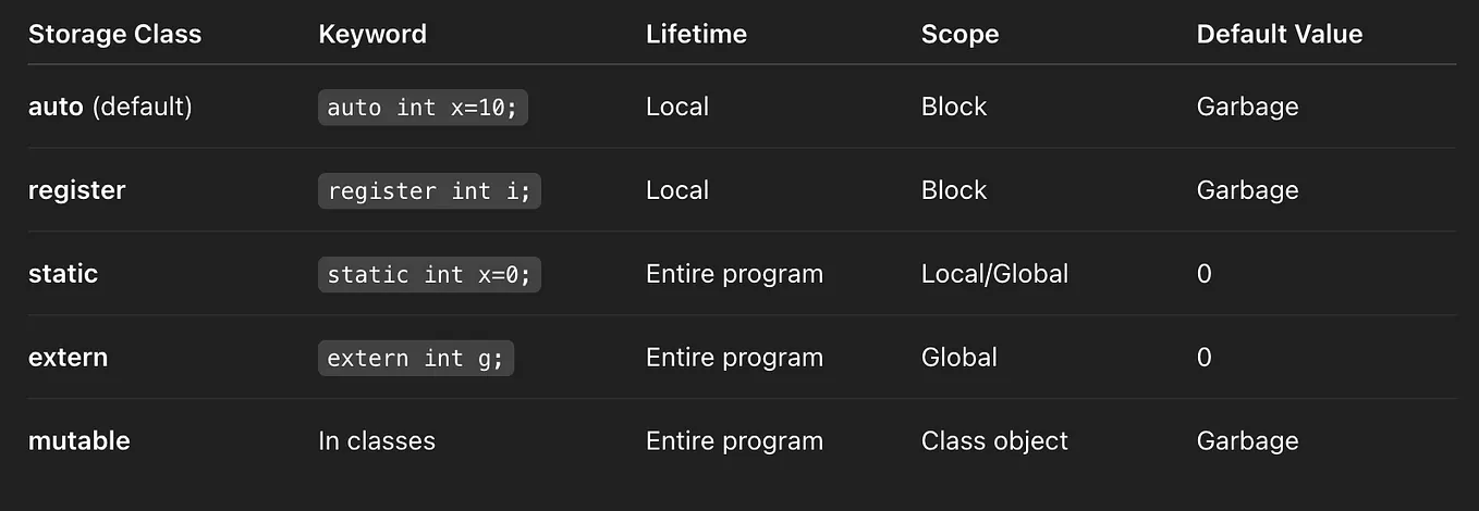 String Subscript in Python. What is Subscript in Strings? | by Ayaz Ali | Medium
