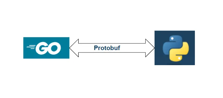 Create Python virtual environment in Windows and Linux | Medium