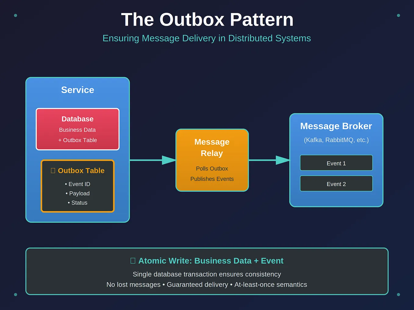 Circuit Breaker Pattern in Microservices | by Mina | Medium